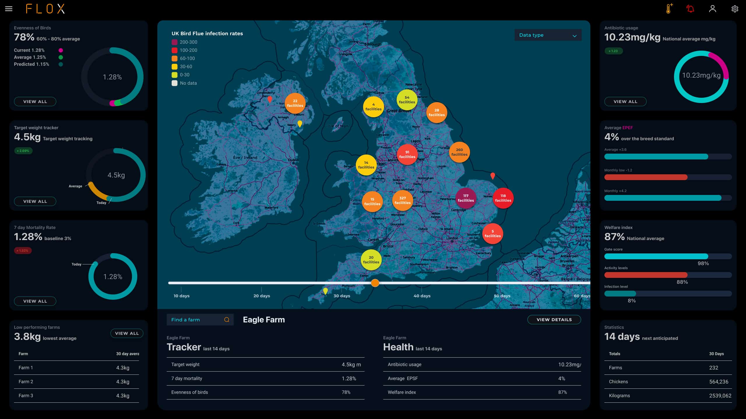 Flox AI Brand development and design system – Bill Galloway
