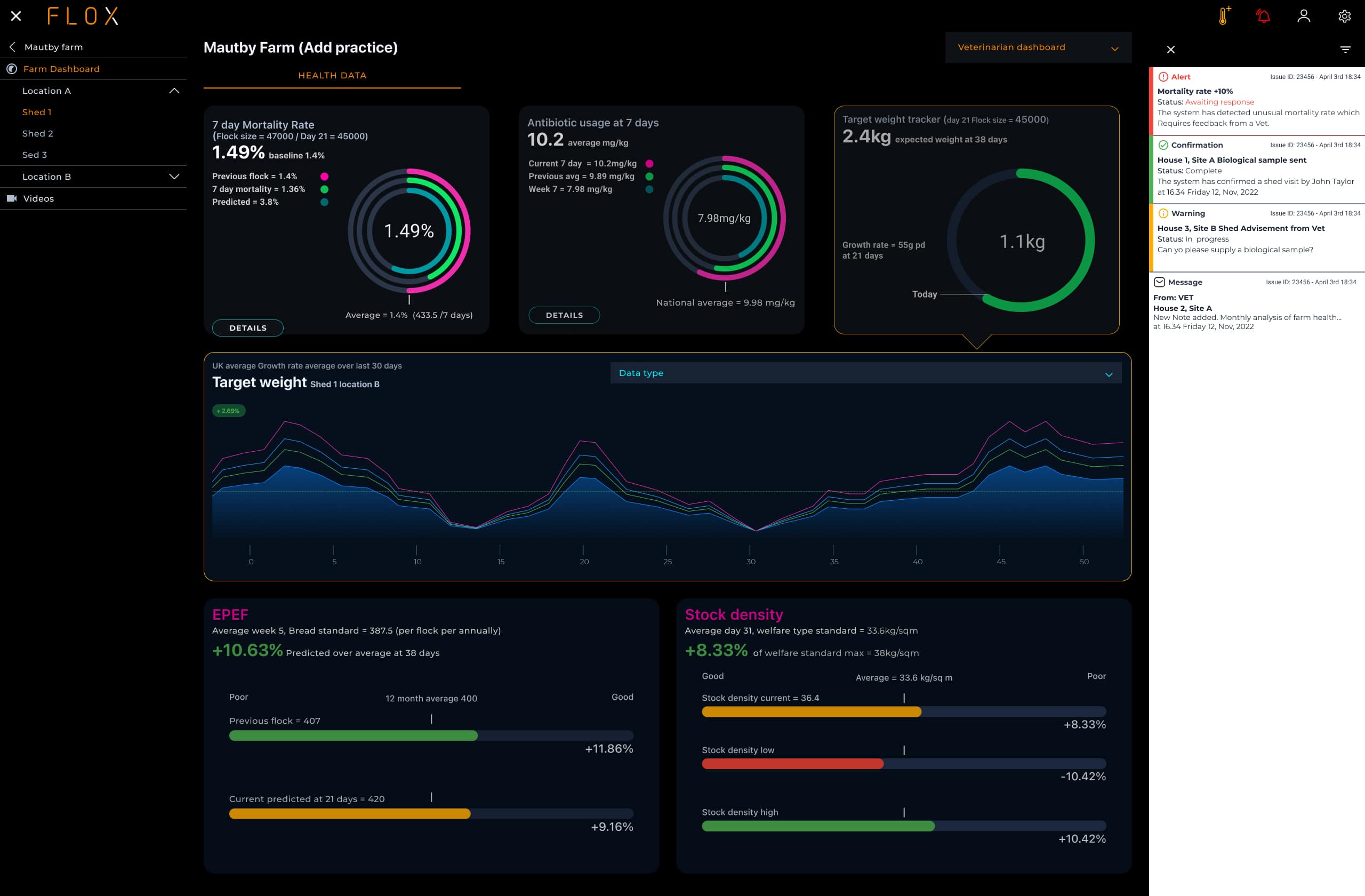 Flox AI Brand development and design system – Bill Galloway